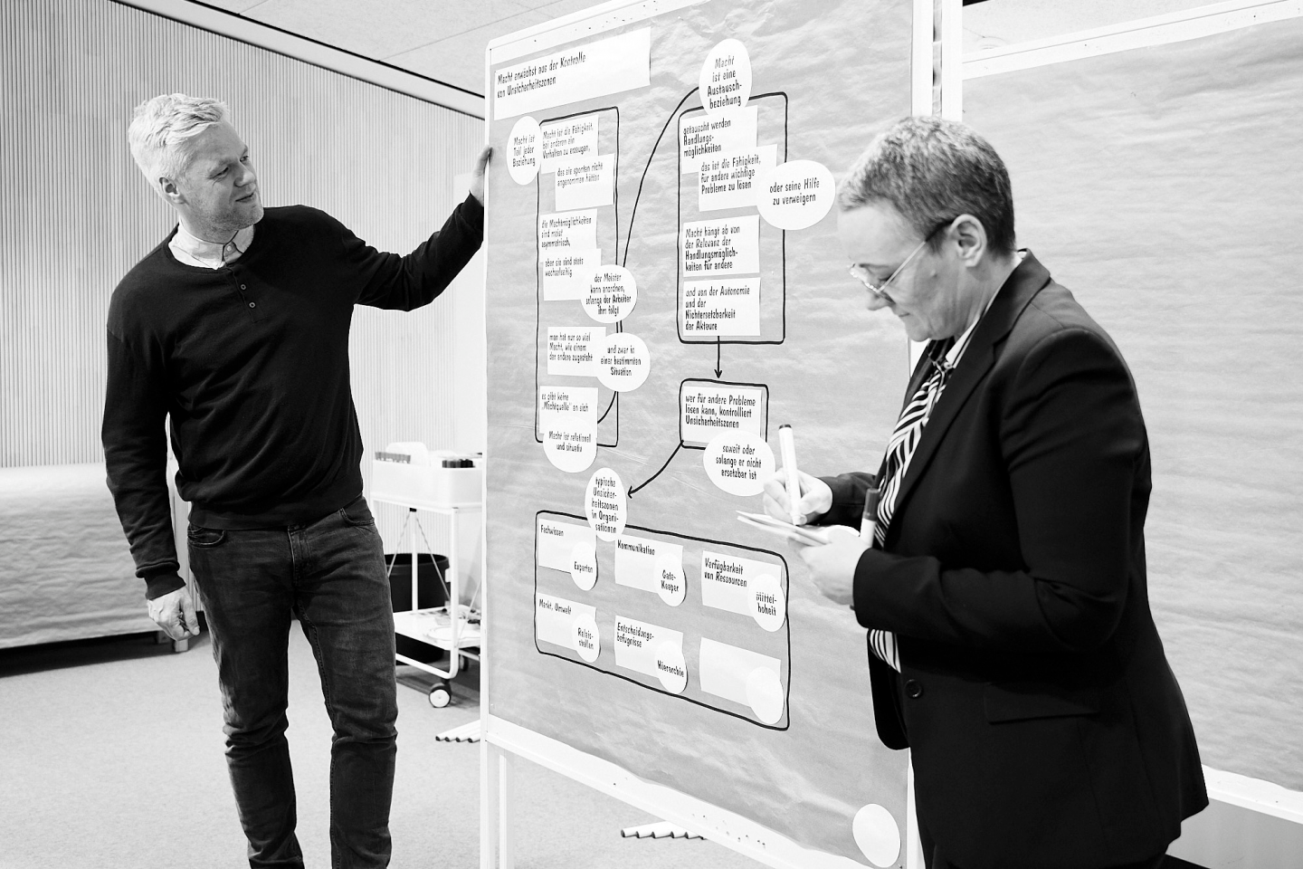 Moderation - Metaplan