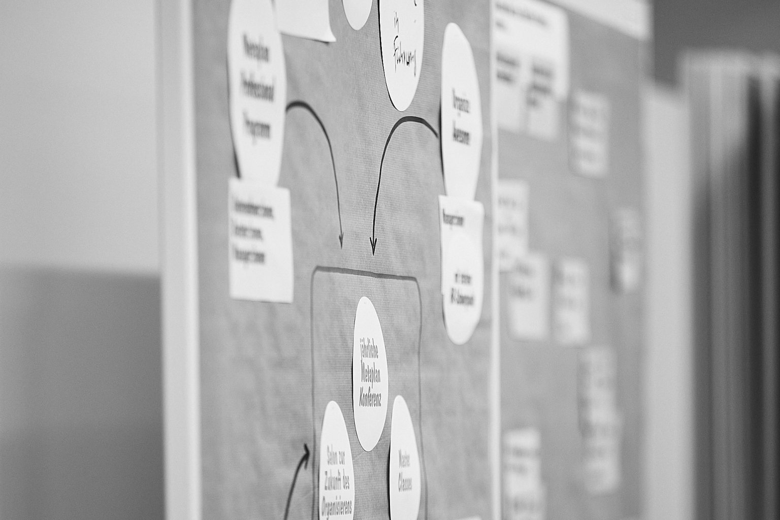 Leadership - Metaplan