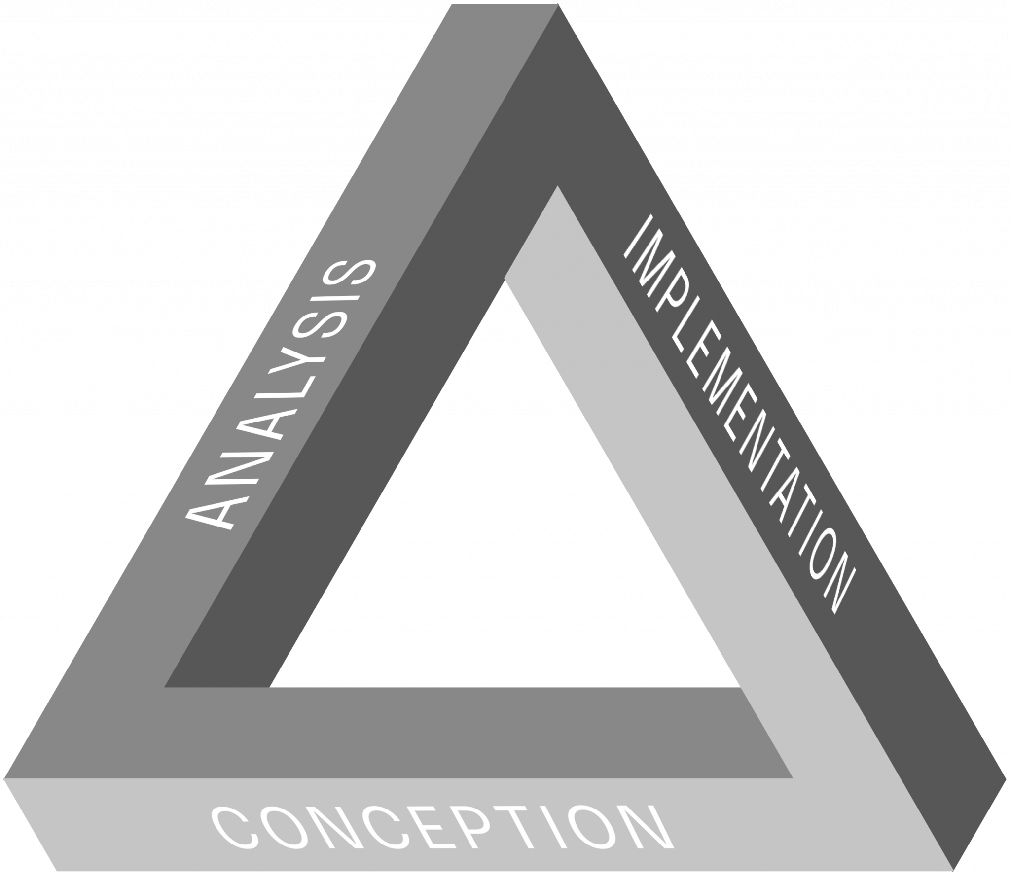 Metaplan Approach - Metaplan